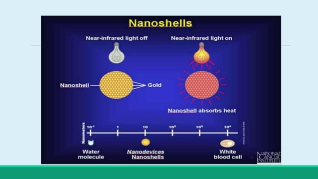 role of nanotechonolgy in diagnostic pathology.pptx | Chemistry | Science
