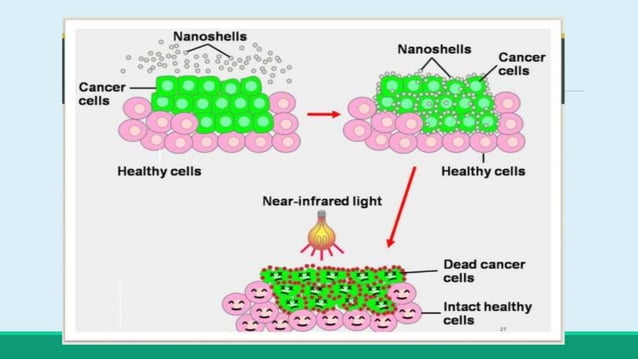role of nanotechonolgy in diagnostic pathology.pptx | Chemistry | Science
