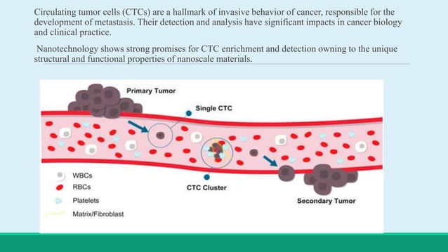 role of nanotechonolgy in diagnostic pathology.pptx | Chemistry | Science