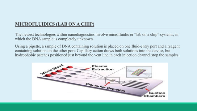 role of nanotechonolgy in diagnostic pathology.pptx | Chemistry | Science