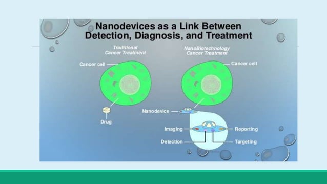 role of nanotechonolgy in diagnostic pathology.pptx | Chemistry | Science