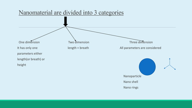 role of nanotechonolgy in diagnostic pathology.pptx | Chemistry | Science