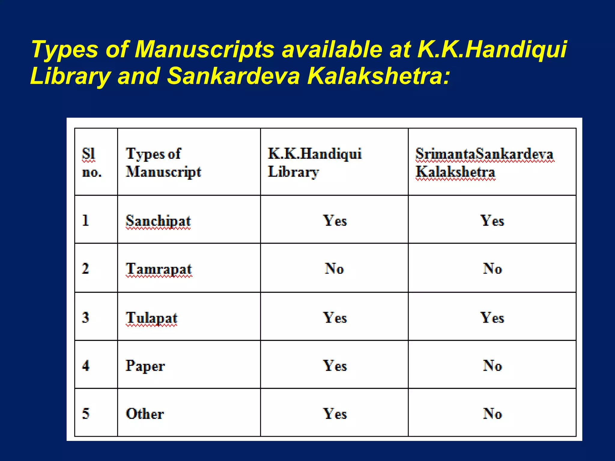 Role of national mission for manuscripts on preservation and ...