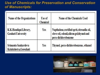 Role of national mission for manuscripts on preservation and ...