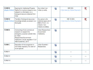 Role of NBA in patent filing | PDF