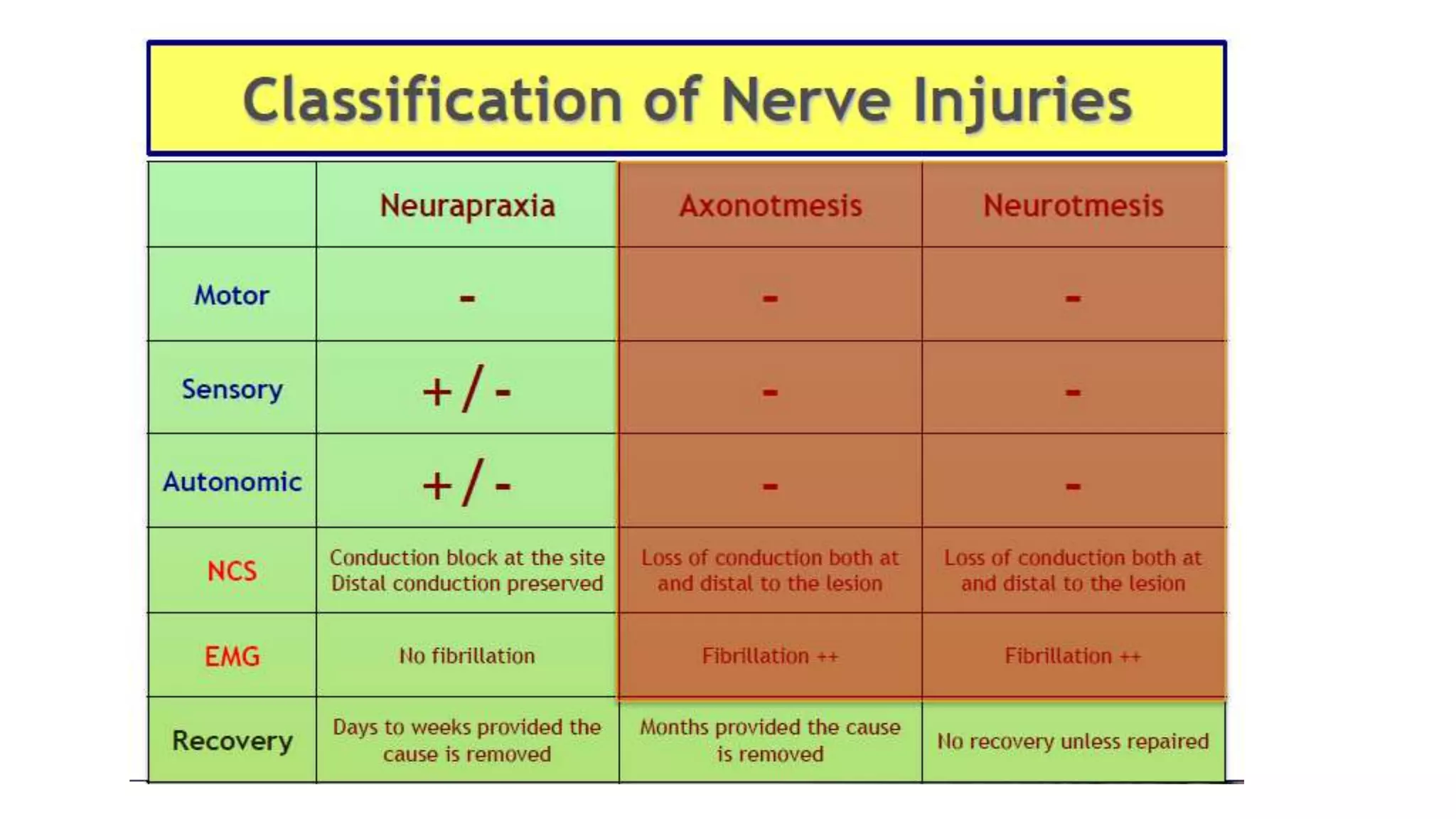 Role of NCS in Nerve injuries.pptx