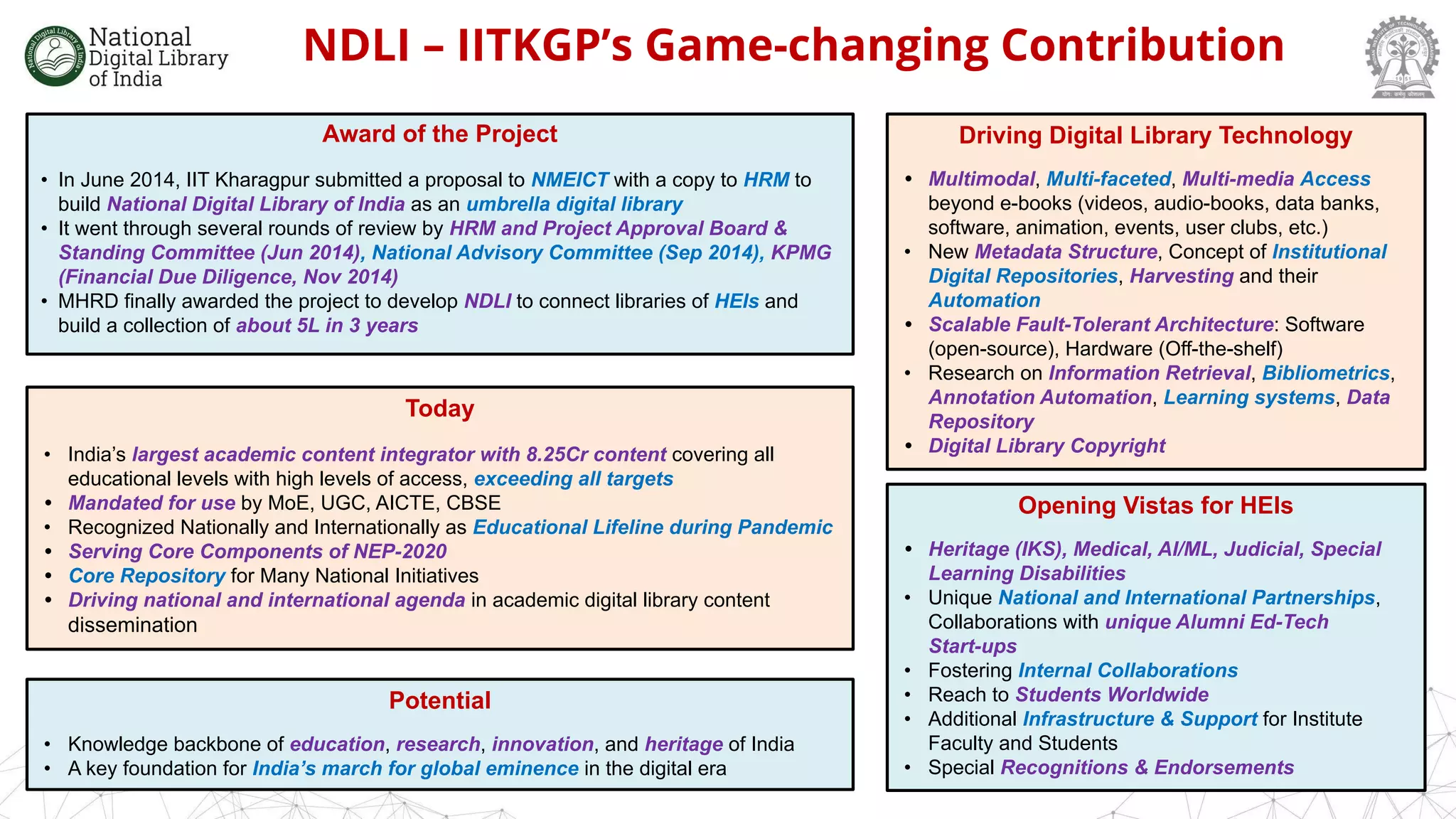 Role of NDLI in Higher Education _ Research, KU.pdf | Computer Software ...