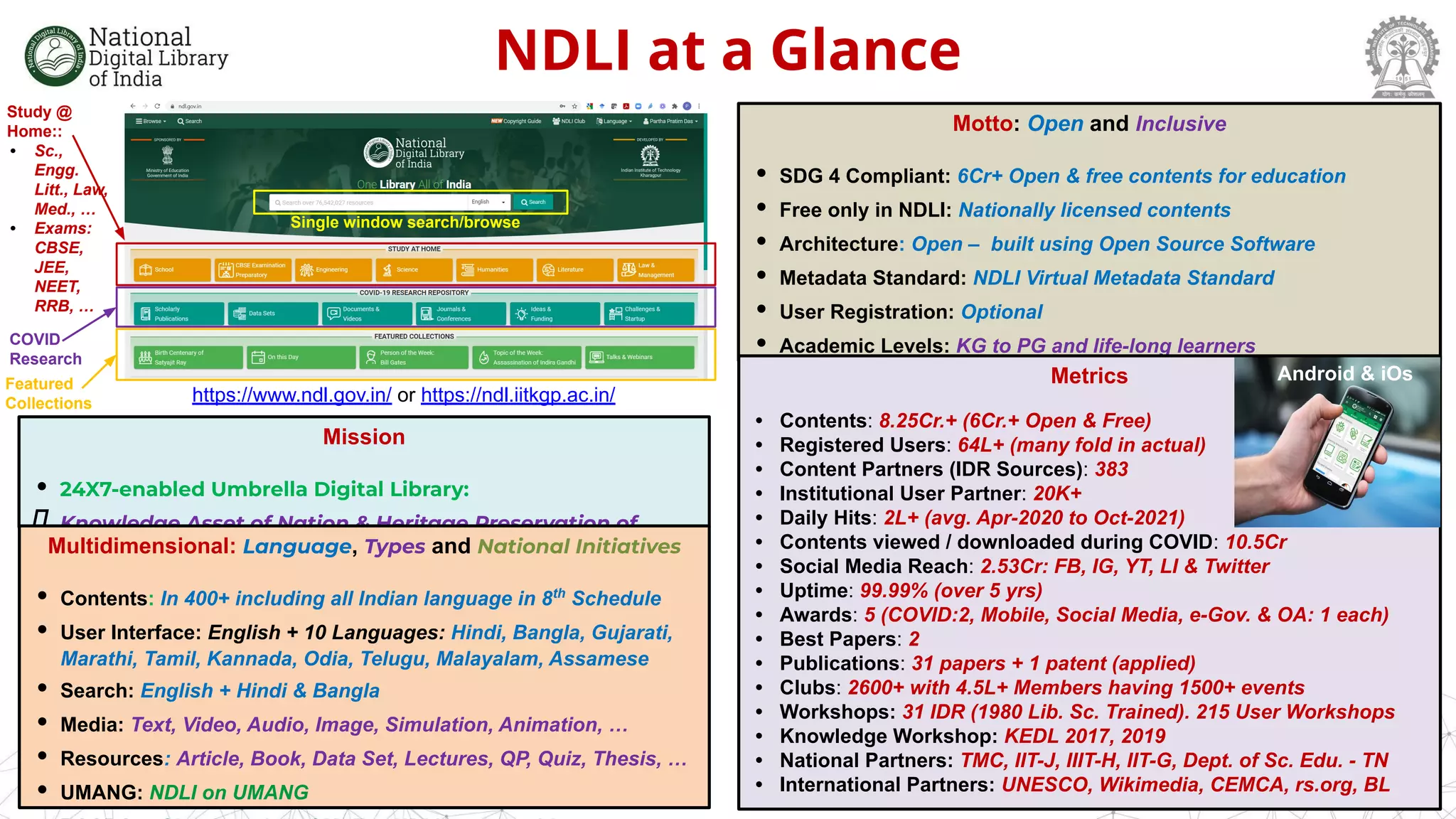 Role of NDLI in Higher Education _ Research, KU.pdf