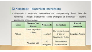 Role of neamtode diseases complex nematology | PPTX