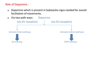 Role of Neurotransmitter Dopamine in Symptoms of Schizophrenia-1.pptx