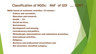 Role of NGO in Health Promotion in India.pptx