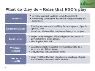 Role of ngo in nation building madhav 2003 | PPT
