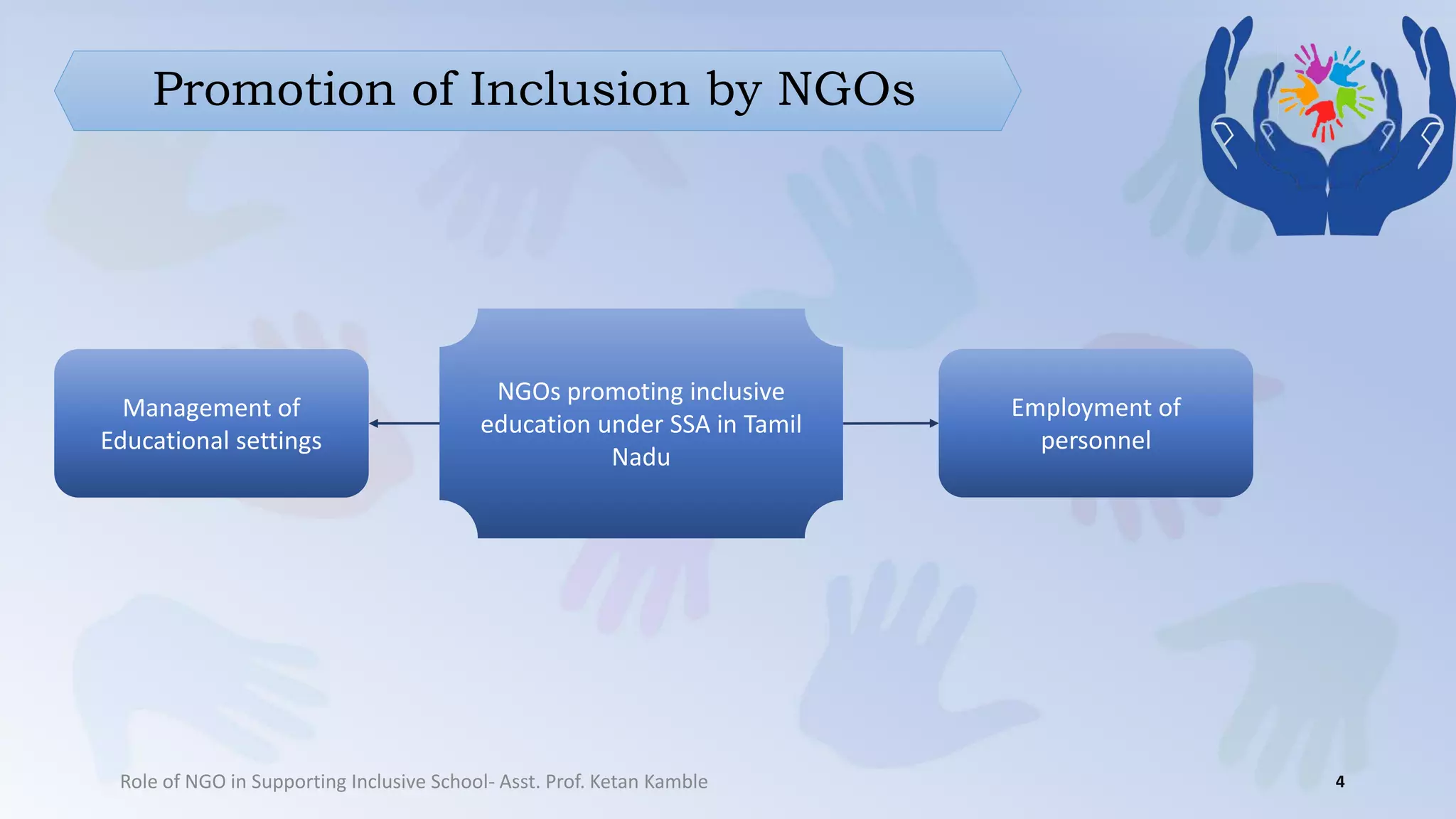 Role of ngo in supporting inclusive school | PPTX