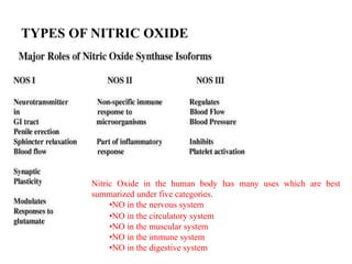 Role of nitric oxide in pathology | PPTX
