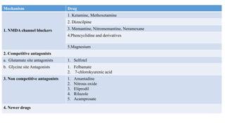Role of nmda receptors and drugs affecting it | PPTX