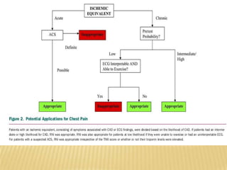 Role of nm imaging in acute chest pain syndromes | PPT