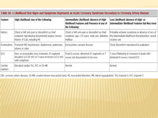 Role of nm imaging in acute chest pain syndromes | PPT