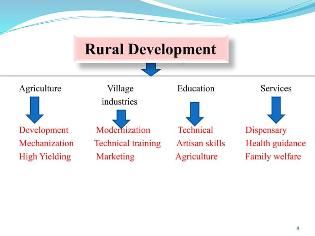 Role of non-governmental organizations (NGOs) in rural development | PPT