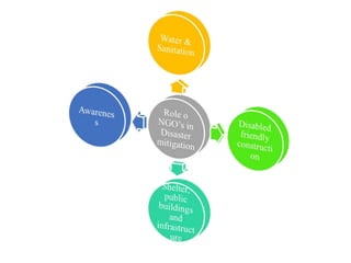Role of non government organizations in disaster management | PPTX