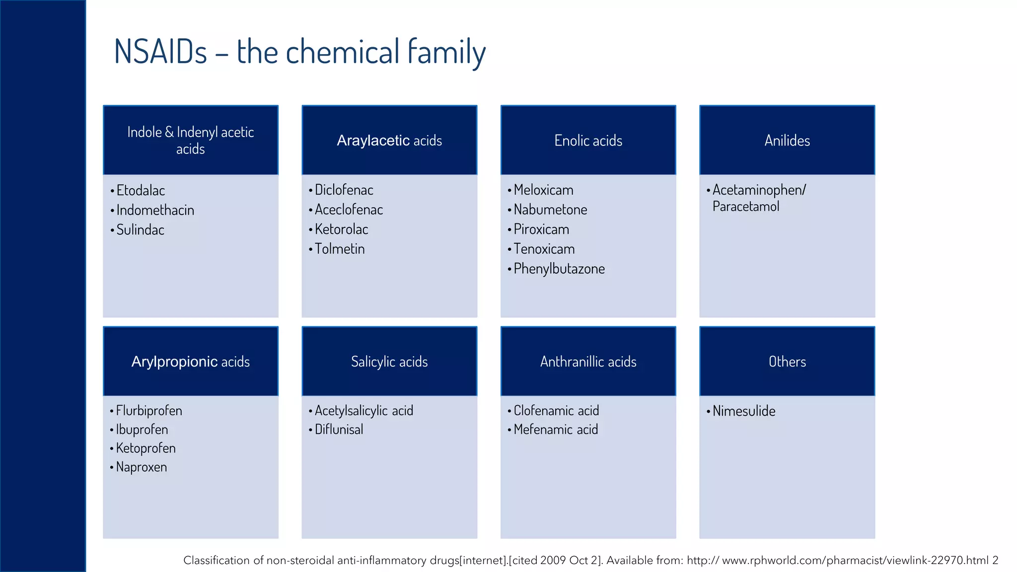 Role of NSAIDs in Pain Management - Slide Kit 2022.pptx