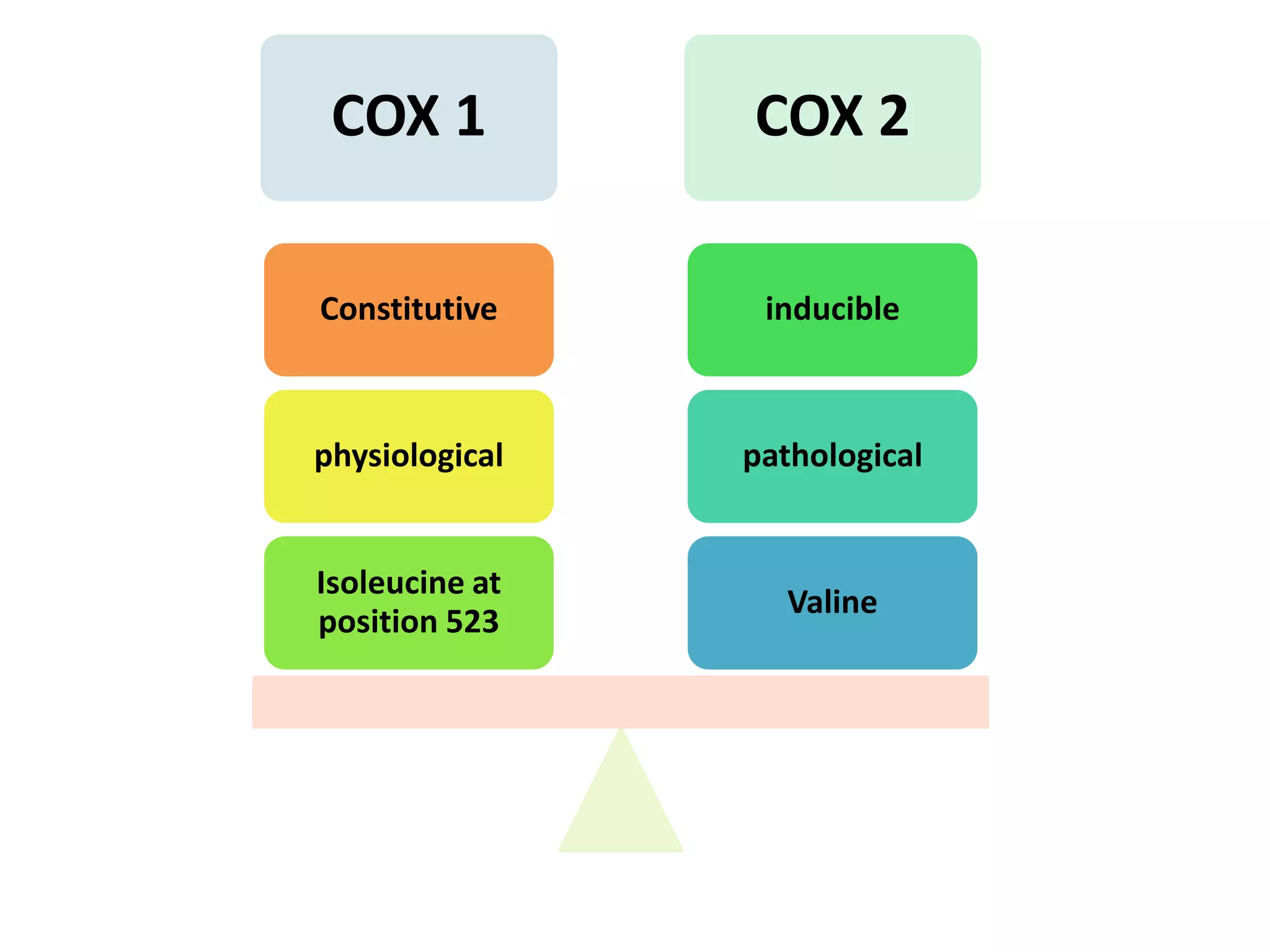 Role of nsai ds in periodontal therapy | PPTX | Dental Health ...