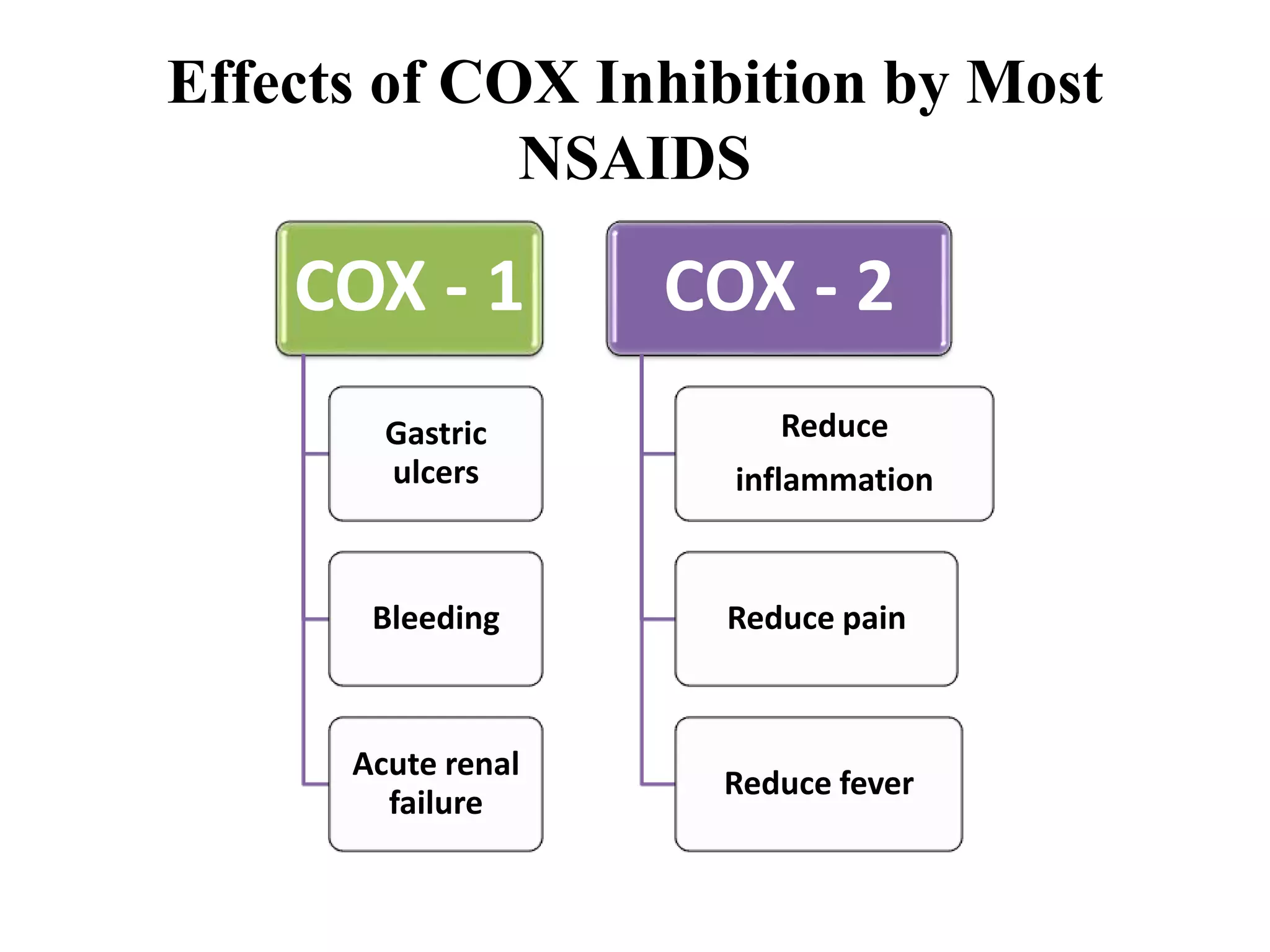 Role of nsai ds in periodontal therapy | PPTX | Dental Health ...