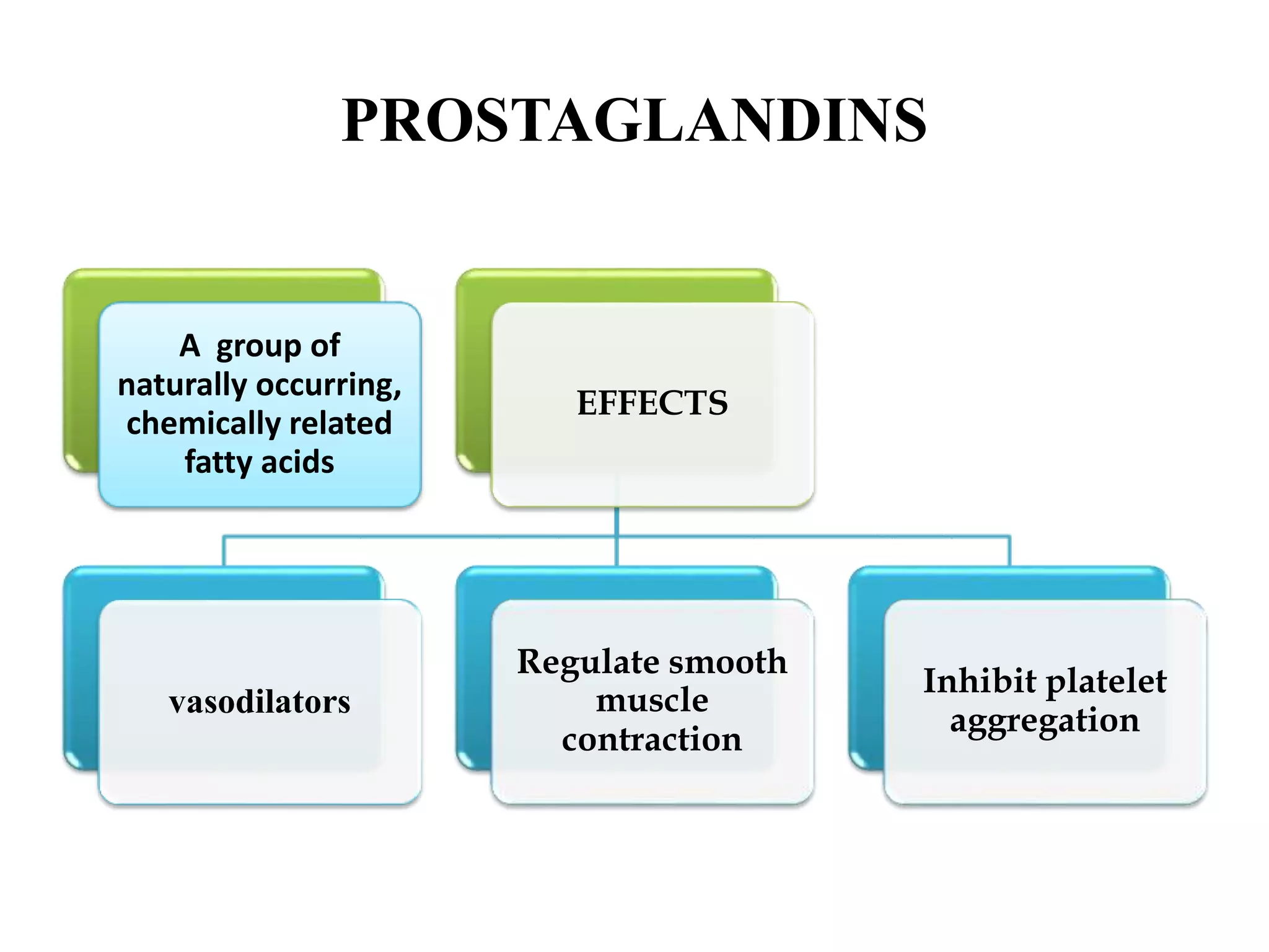 Role of nsai ds in periodontal therapy | PPTX | Dental Health ...