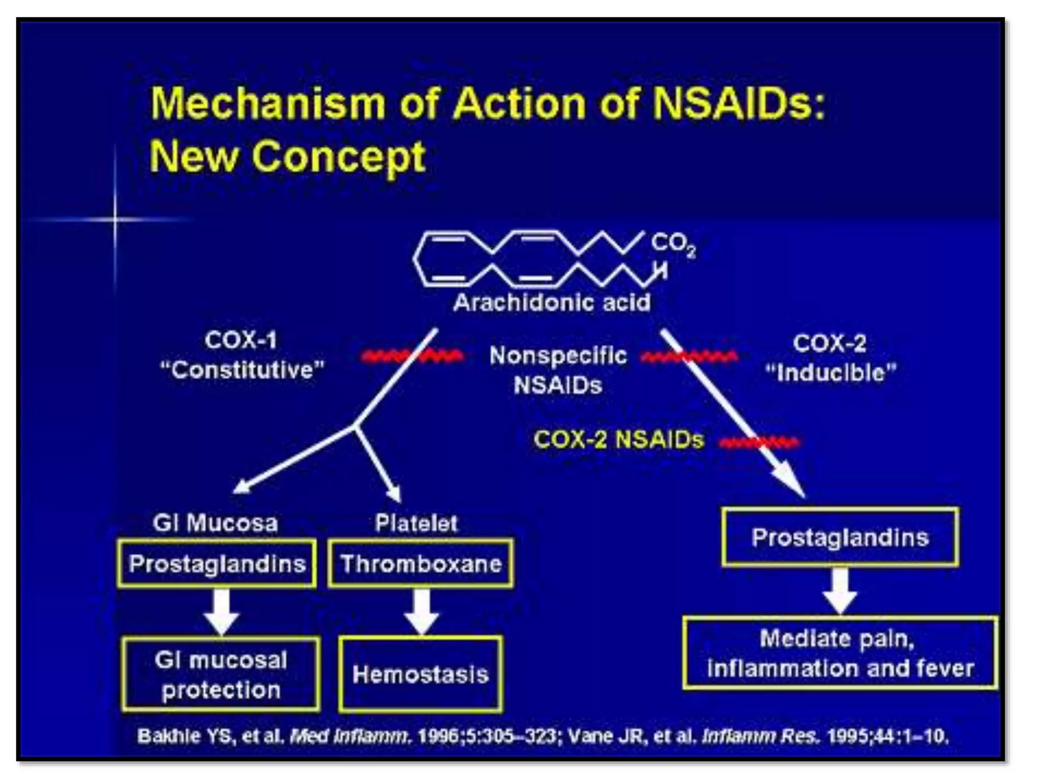Role of nsai ds in periodontal therapy | PPTX | Dental Health ...