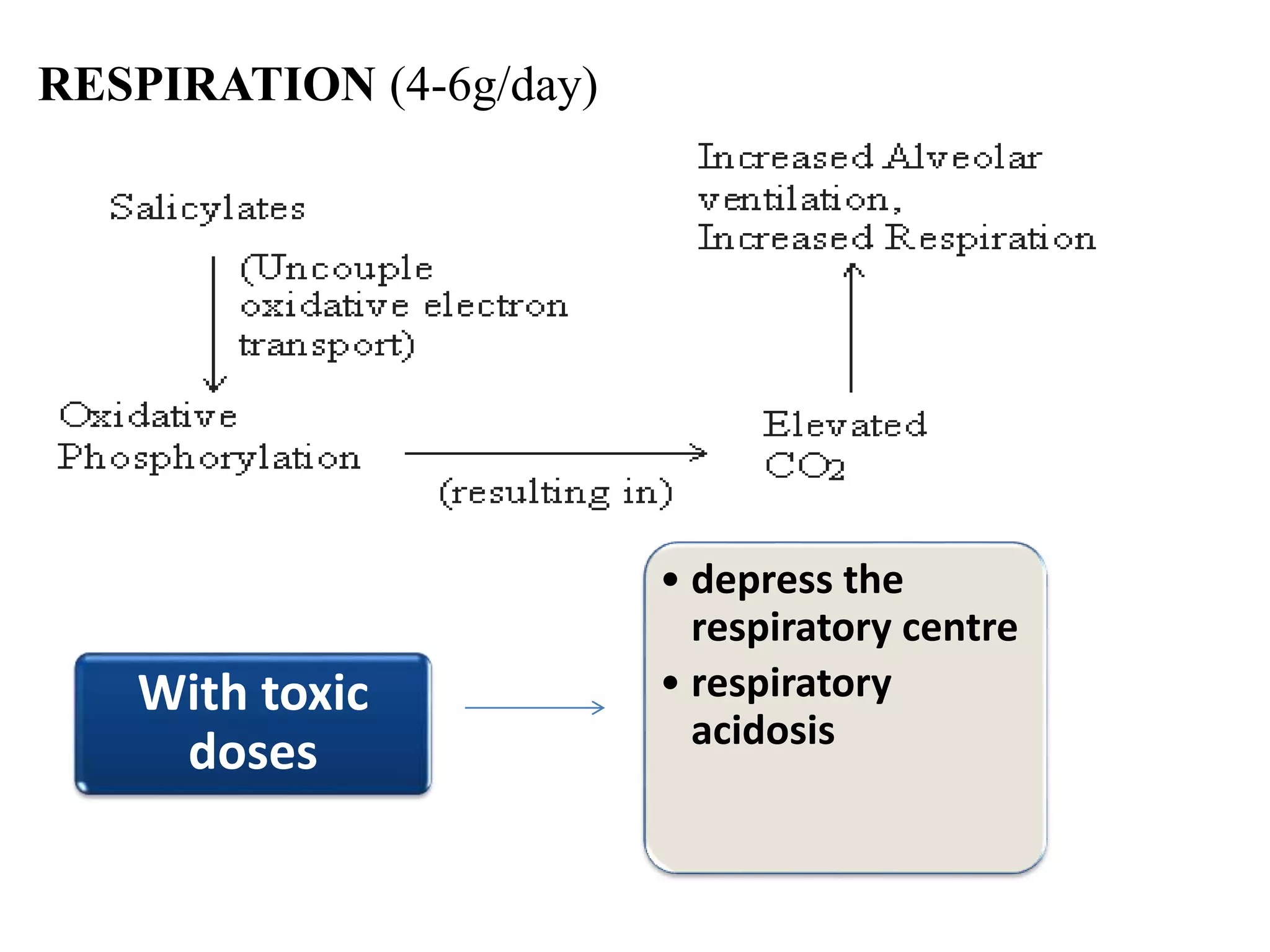 Role of nsai ds in periodontal therapy | PPTX | Dental Health ...