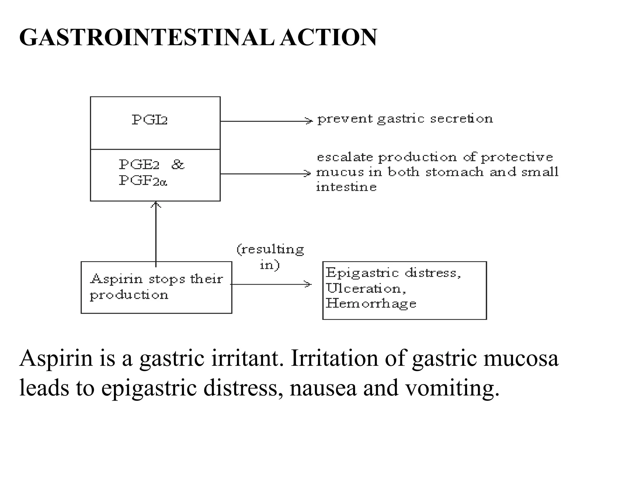 Role of nsai ds in periodontal therapy | PPTX | Dental Health ...
