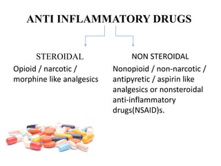 Role of nsai ds in periodontal therapy | PPTX