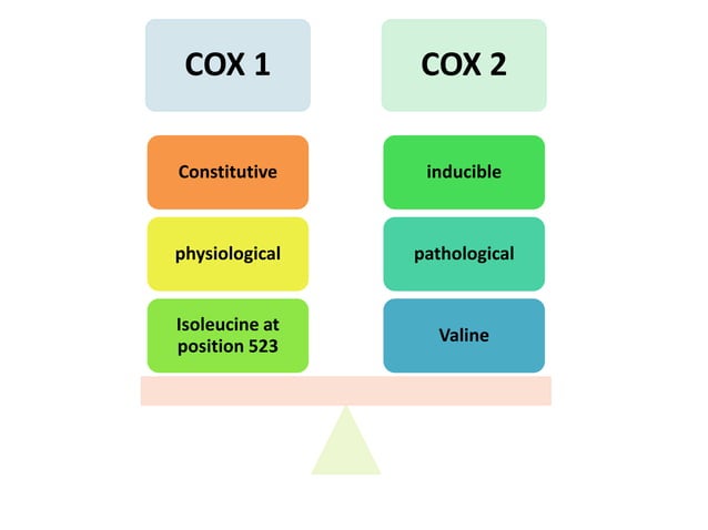 Role of nsai ds in periodontal therapy | PPTX | Dental Health ...