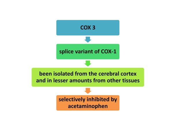 Role of nsai ds in periodontal therapy | PPTX | Dental Health ...