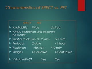 Role of nuclear medicine | PPT