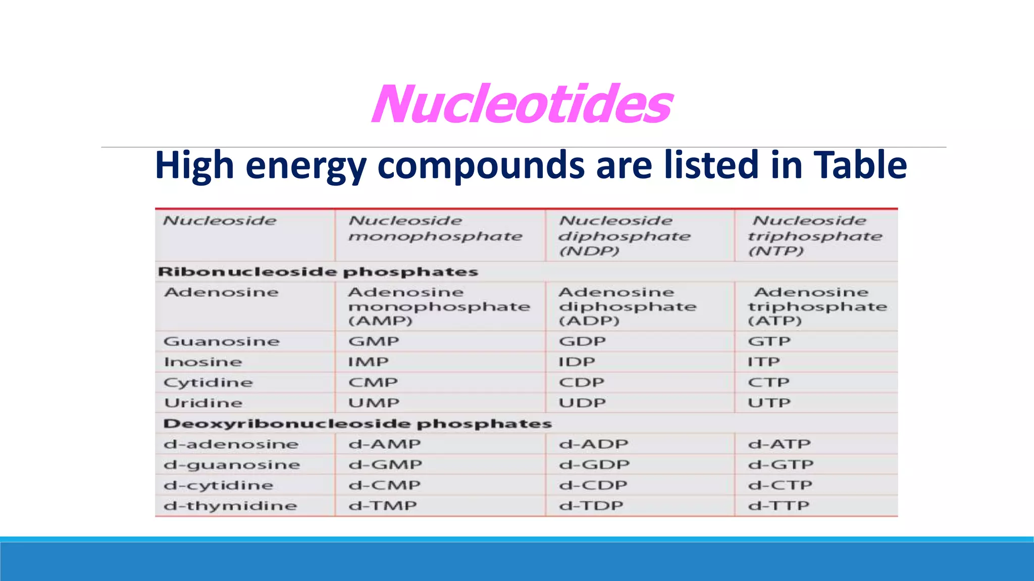 Role of nucleotides in infant formula | PPTX