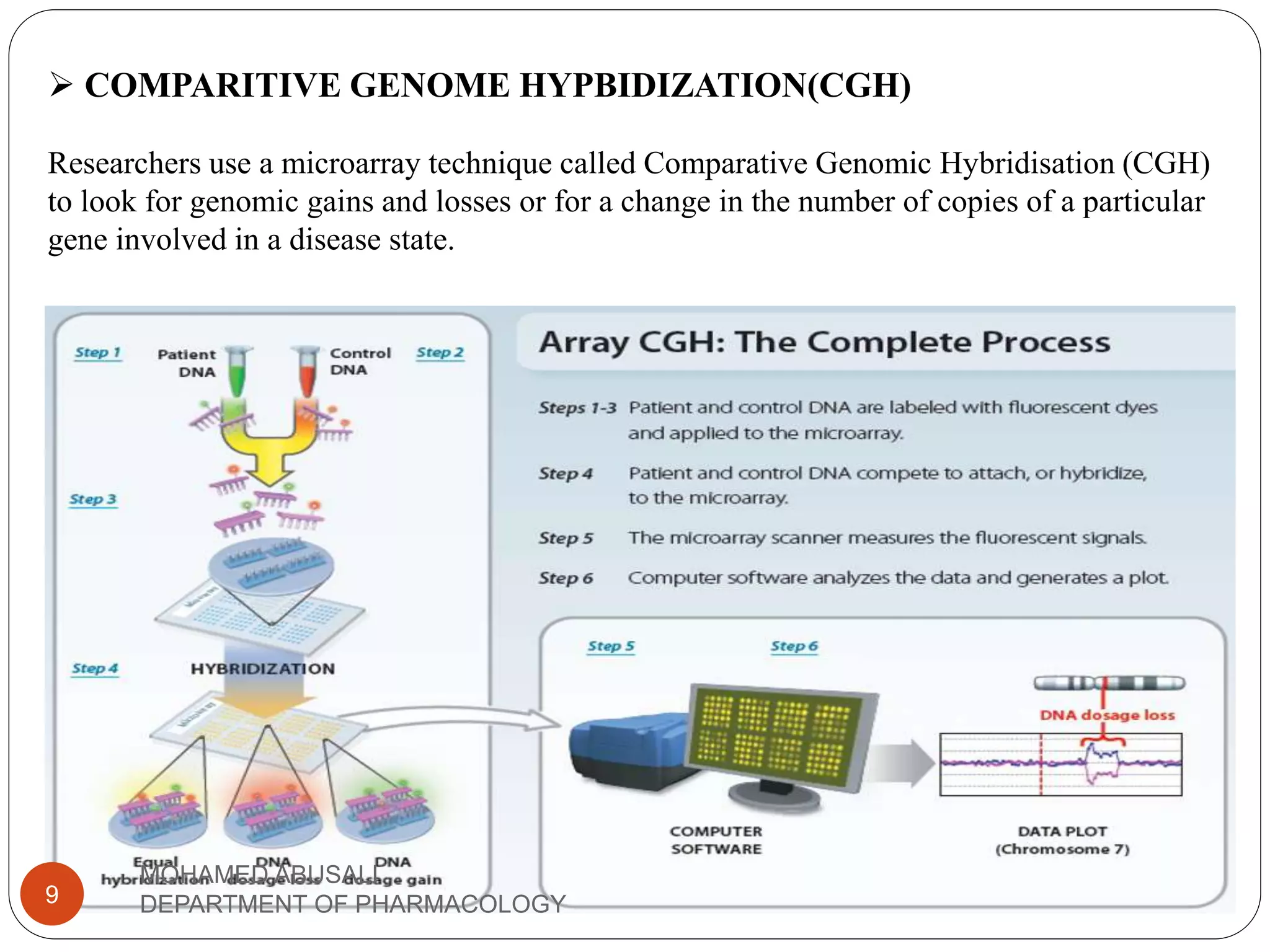 Role of nuclicacid microarray &protein micro array for drug discovery ...