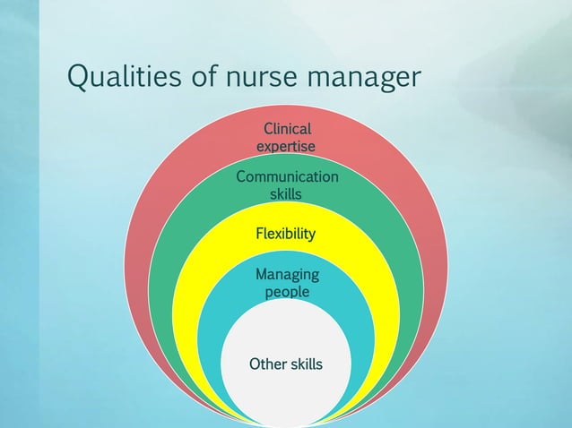 Role of nurse manager | PPTX | Executive Leadership & Management | Business