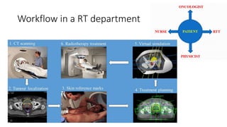Role of Nurses in a Radiotherapy Unit.pptx