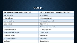 Role of Nutrients And their Deficiency in Fish.pptx