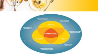 Role of nutrients in health and nutrition | PPTX