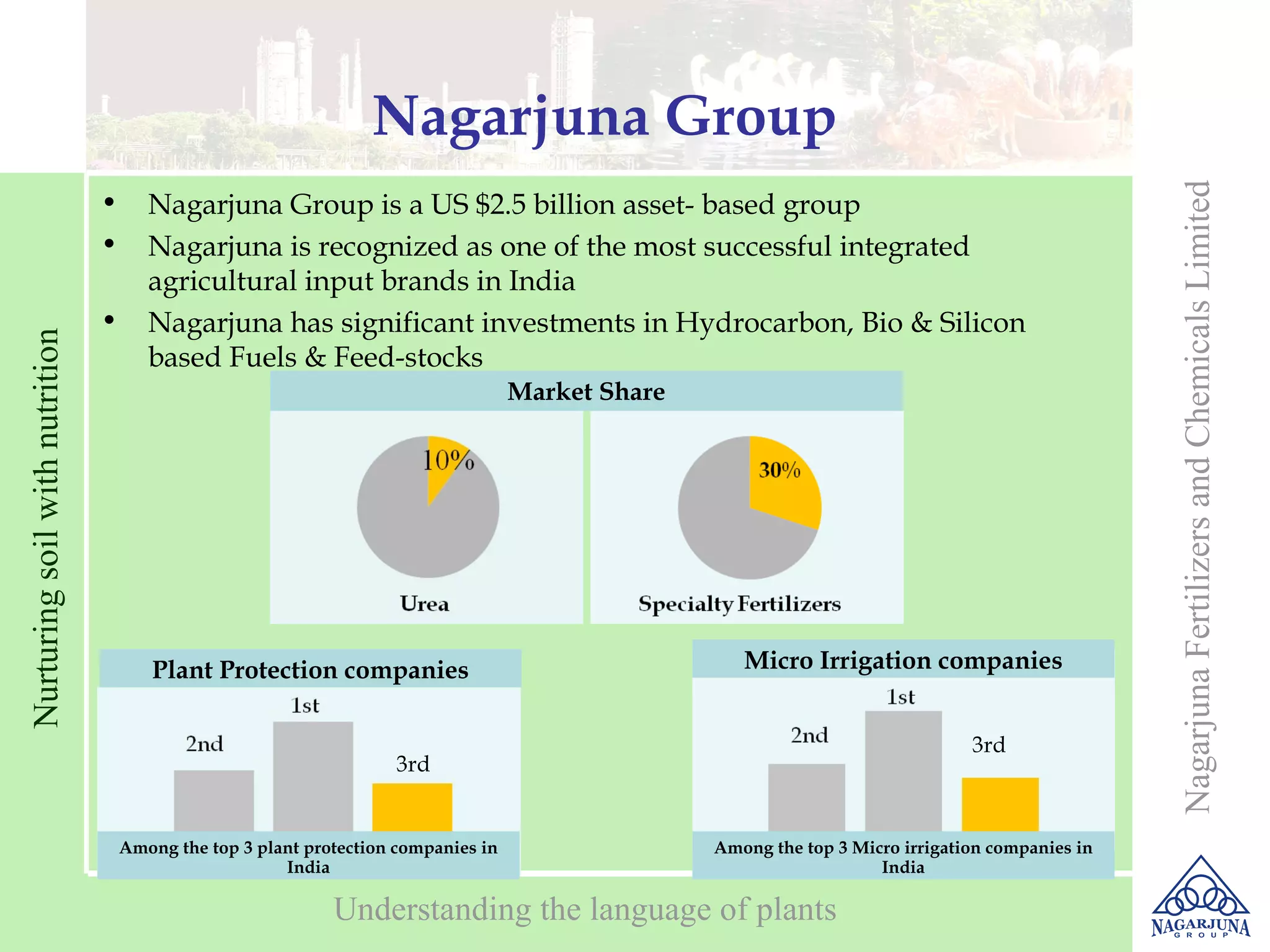 Role of nutrition in farm management a review by nagarjuna fertilizers ...