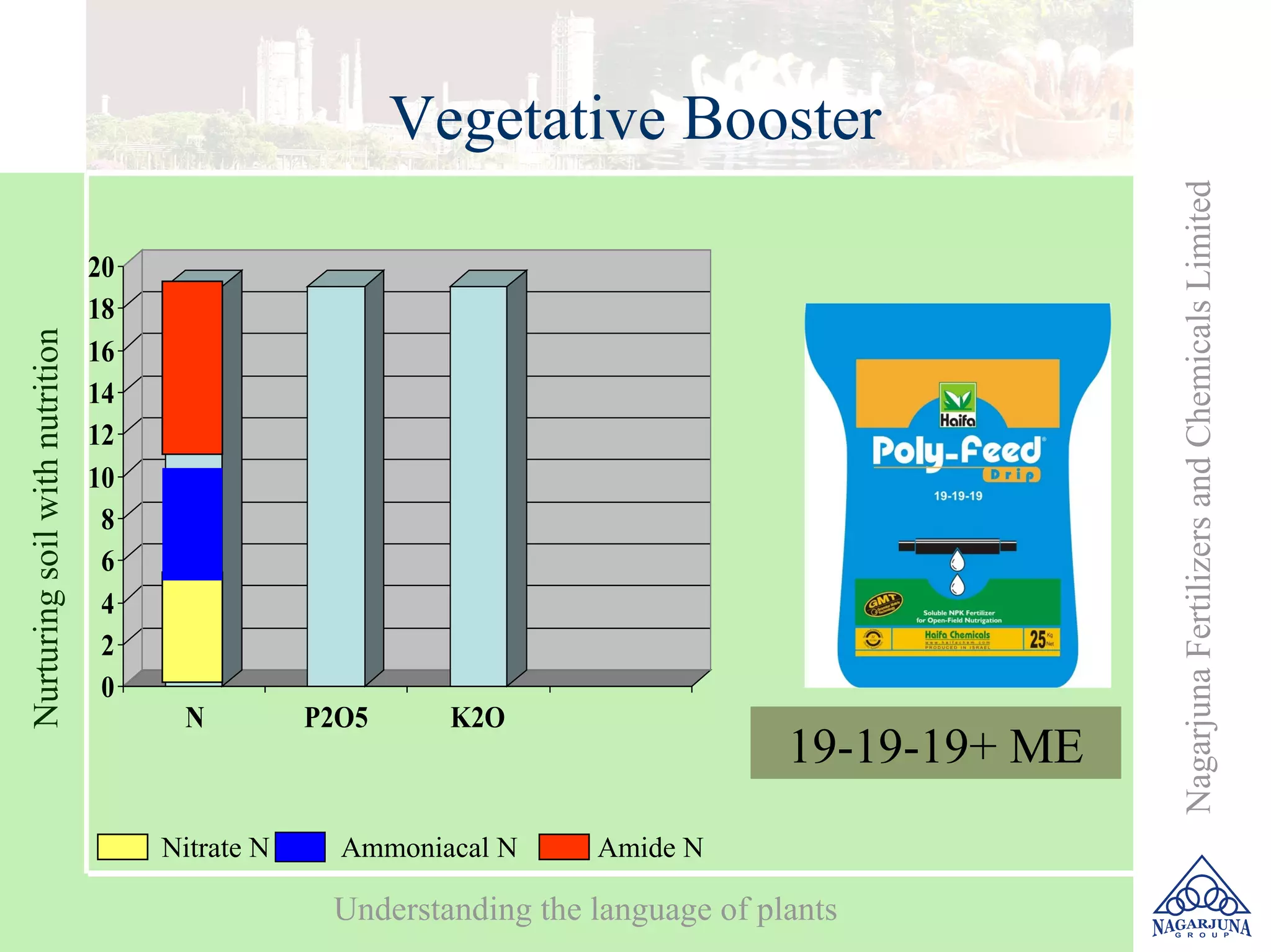 Role of nutrition in farm management a review by nagarjuna fertilizers ...