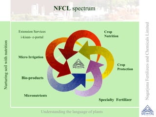 Role of nutrition in farm management a review by nagarjuna fertilizers ...