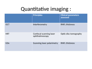 Role of OCT in the Glaucoma patients.pptx