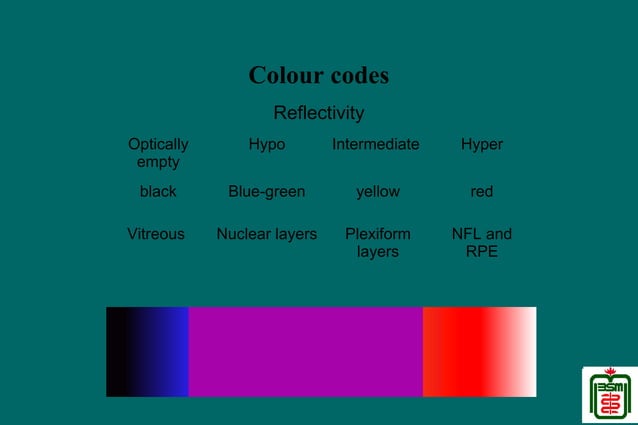 Optical Coherence Tomography (OCT) | PPT