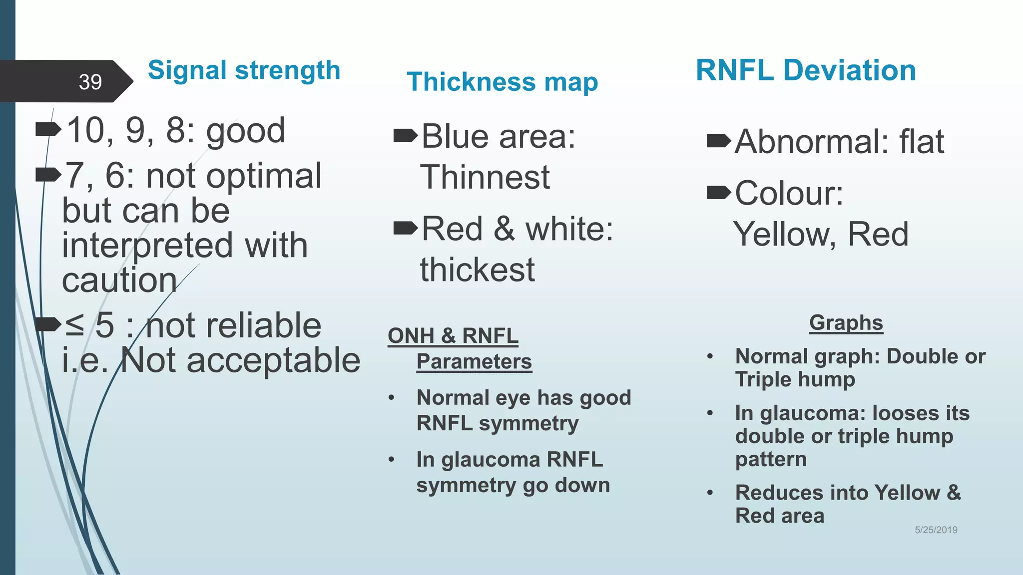 Role of oct in ophthalmology | PPTX