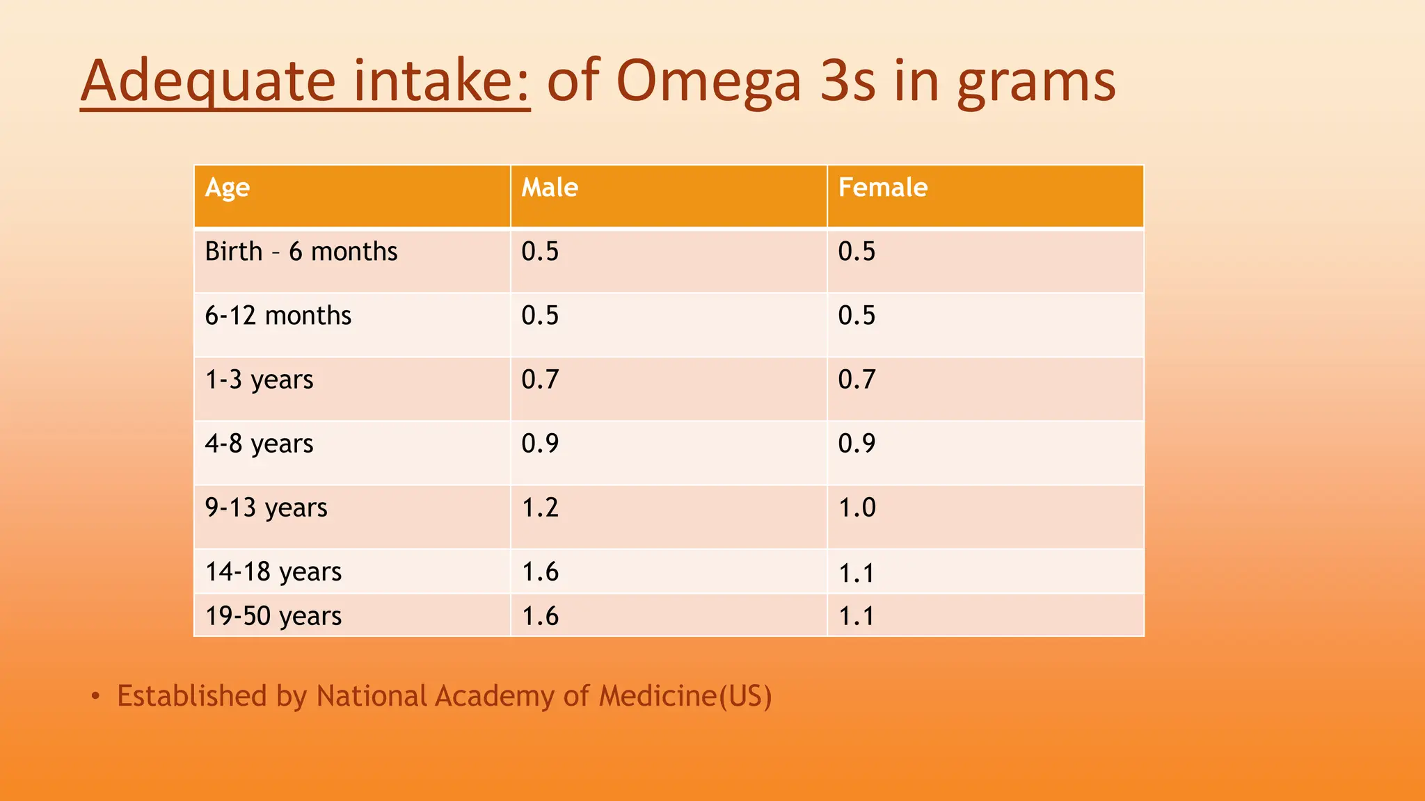 Role of Omega 3 Fatty Acids in Diabetic retinopathy.pptx
