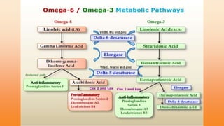 Role of Omega 3 Fatty Acids in Diabetic retinopathy.pptx