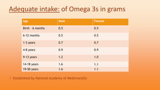 Role of Omega 3 Fatty Acids in Diabetic retinopathy.pptx