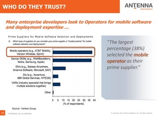 Role of Operators in the Mobile App Delivery Ecosystem | PPTX | Operating Systems | Computer ...
